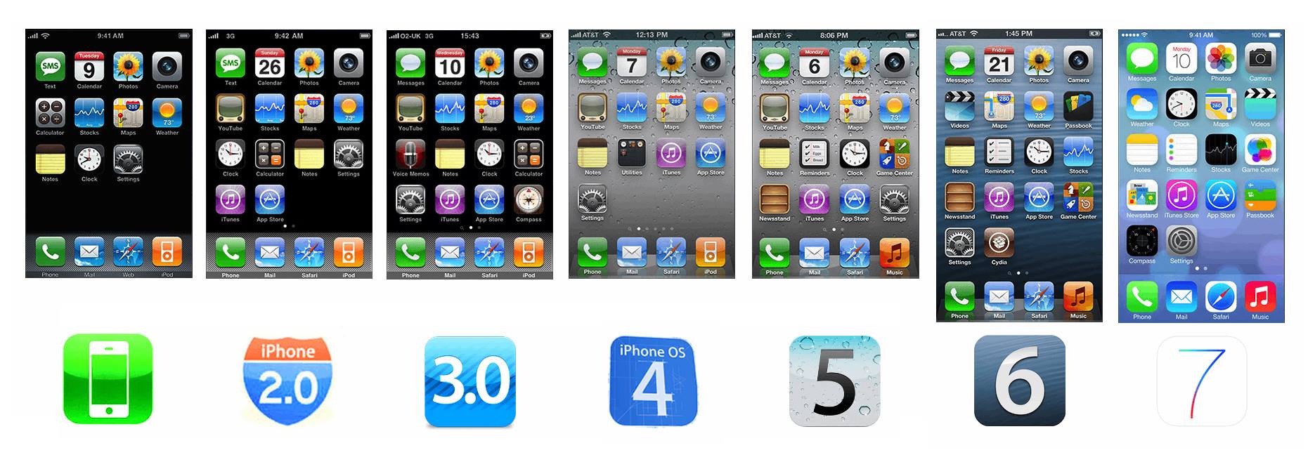 Evoluce iOS – Letem světem Applem