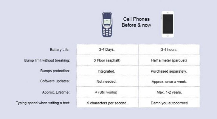 Nokia 3310 versus iPhone: souboj dvou legend, který nemohl dopadnout jinak