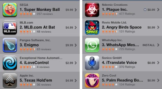App Store dnes slaví 10. narozeniny. Připomeňte si jeho stručný ...