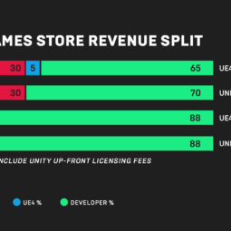 Epic Games přichází s aplikací Live Link Face využívající ARKit – Letem ...