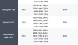 VGA, DVI, HDMI a DisplayPort: Vše, co jste chtěli vědět – Letem světem ...