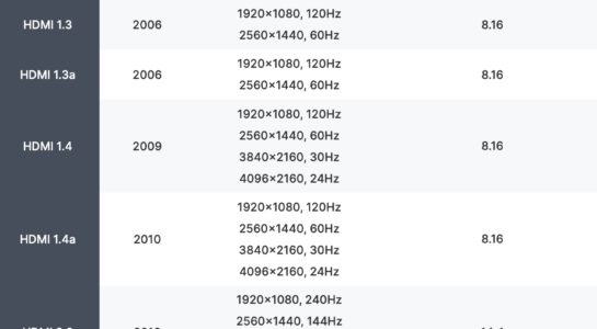 VGA, DVI, HDMI a DisplayPort: Vše, co jste chtěli vědět – Letem světem ...