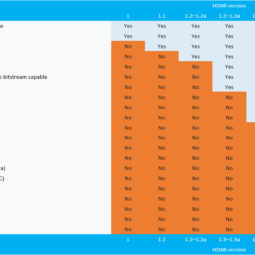 VGA, DVI, HDMI a DisplayPort: Vše, co jste chtěli vědět – Letem světem ...