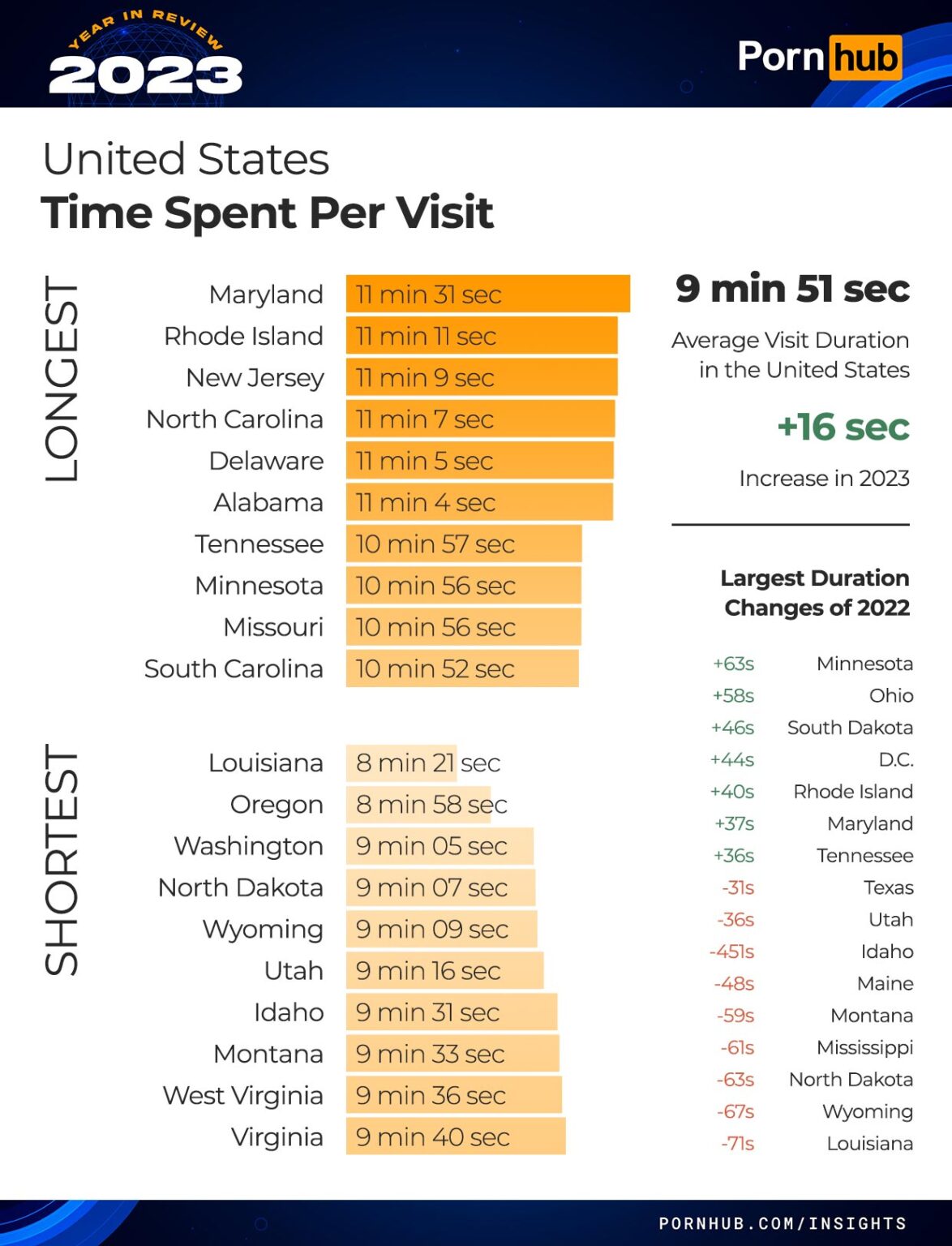Pornhubは2023年の統計を誇っています！チェコ人が最も頻繁に見ていたものは何ですか? – Letem svetem Applem