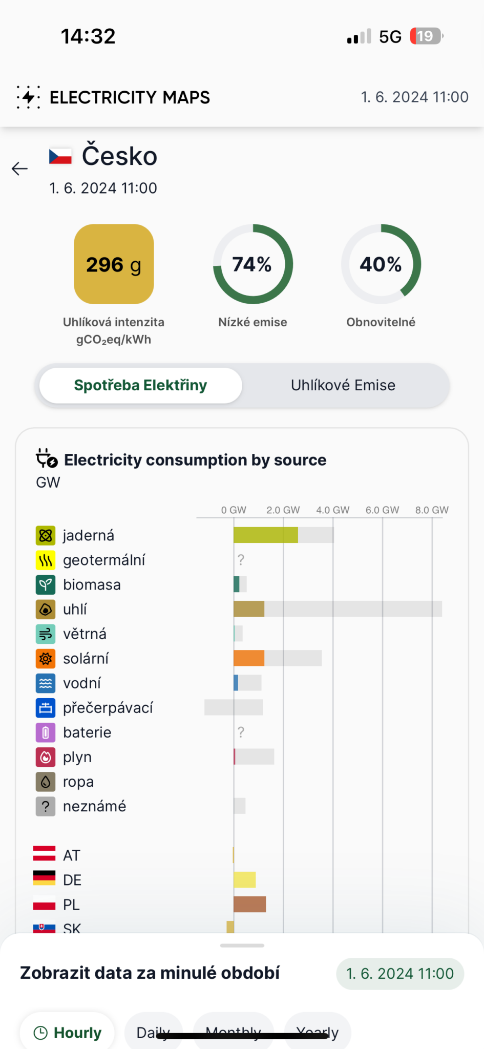 Eletricity Maps: Sledujte v reálném čase, z čeho jednotlivé země vyrábí elektřinu a jak ničí ...