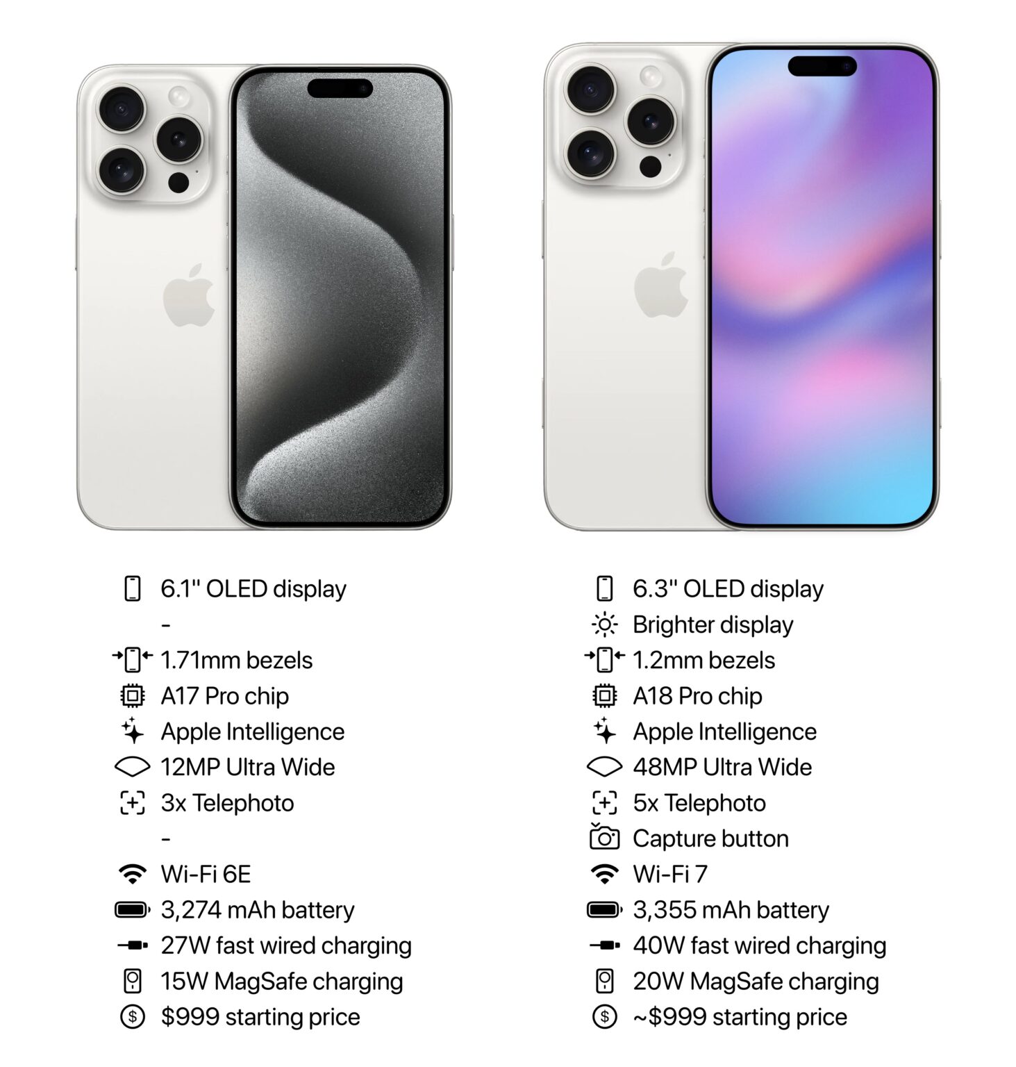 いつ出ますか？ iPhone 16プロa iPhone 16歳？私たちはすでにそれを知っています – Letem svetem Applem