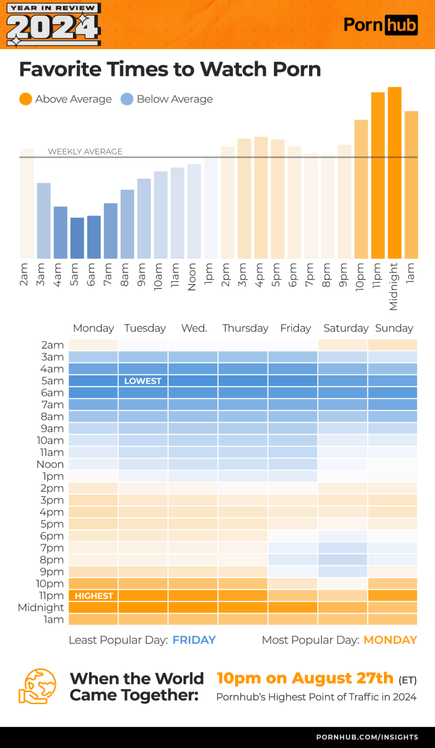 Pornhub se pochlubil statistikami za rok 2024! Na co se Češi dívali nejčastěji? – Letem světem ...