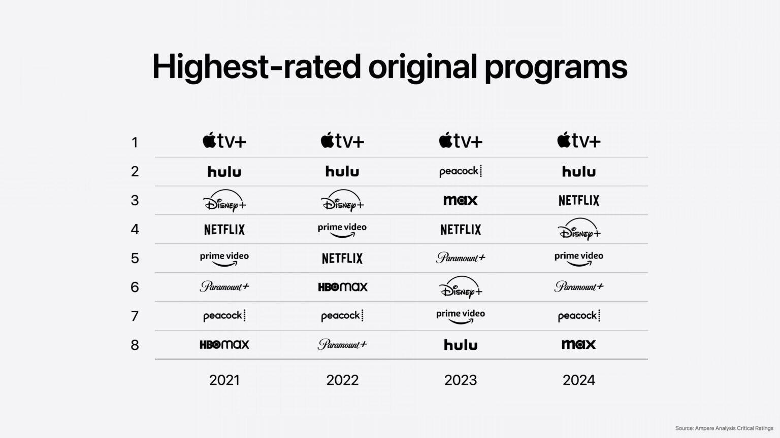 Tim Cook kündigte die diesjährige WWDC 2025 - Letem svetem Applem